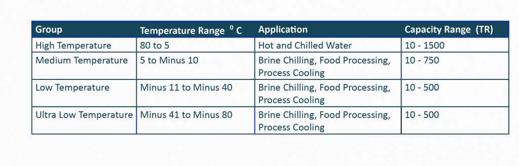 Excel Energy Process Cooling System | Products